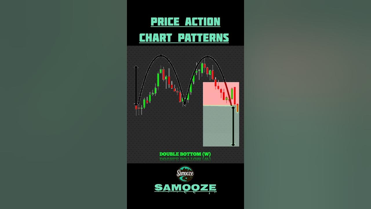 LEARN PRICE ACTION CHART PATTERNS #shorts #ytshorts #trading #priceaction #priceactiontrading # ...