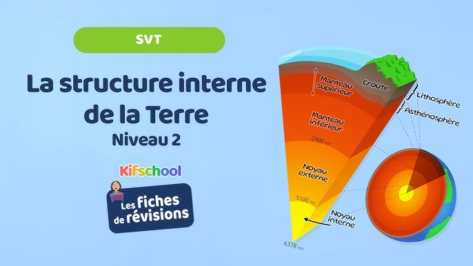 Feuille De Travail Sur Les Couches De La Terre Papier Peint Casadeco