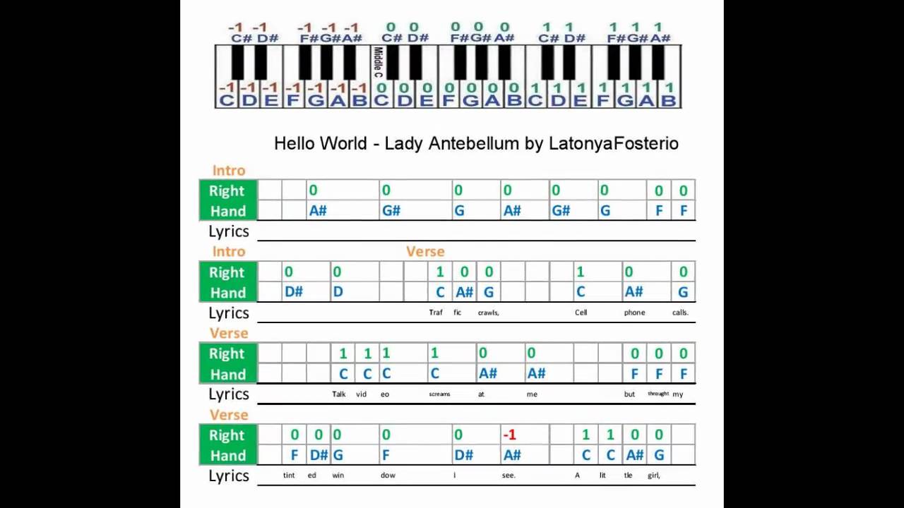 Hello World By Lady Antebellum music sheet - YouTube