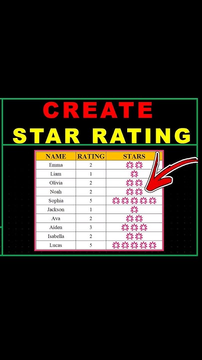 Create a 5 STAR Rating System in Excel - YouTube