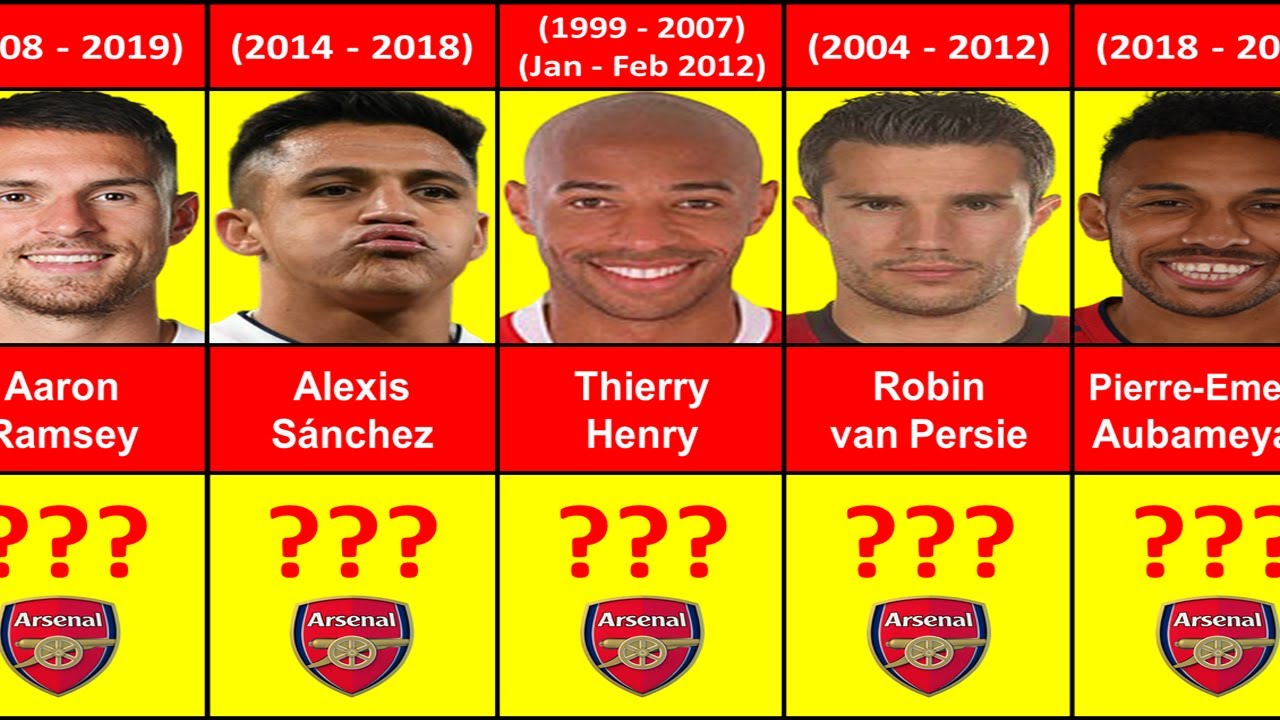 ARSENAL TOP 50 GOAL SCORERS ALL TIME - YouTube