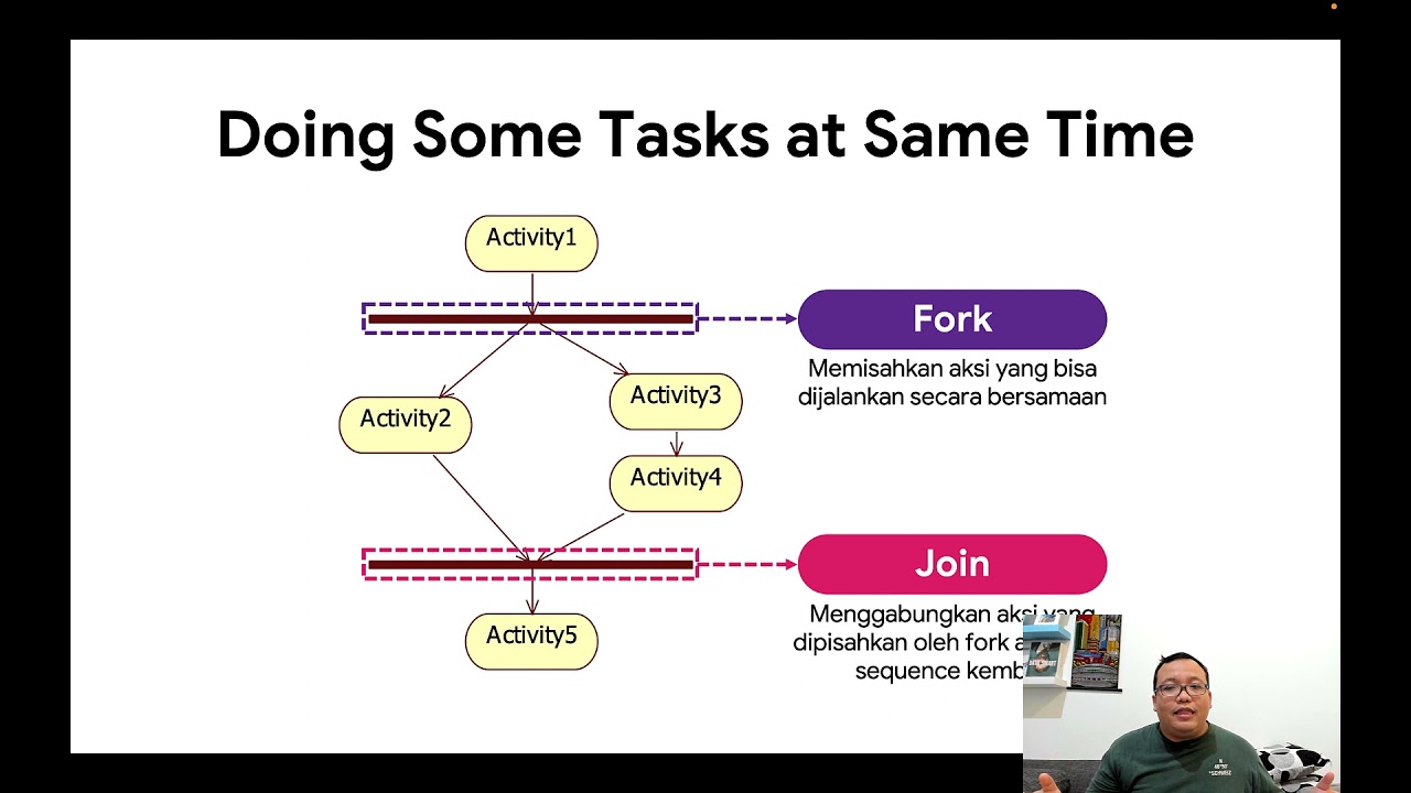 Materi 5 RPL 2 - Activity Diagram Bagian 1 - YouTube
