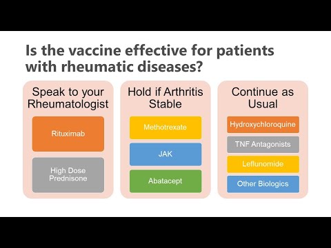 The COVID-19 Vaccine & Arthritis Medications: Stop or Continue?