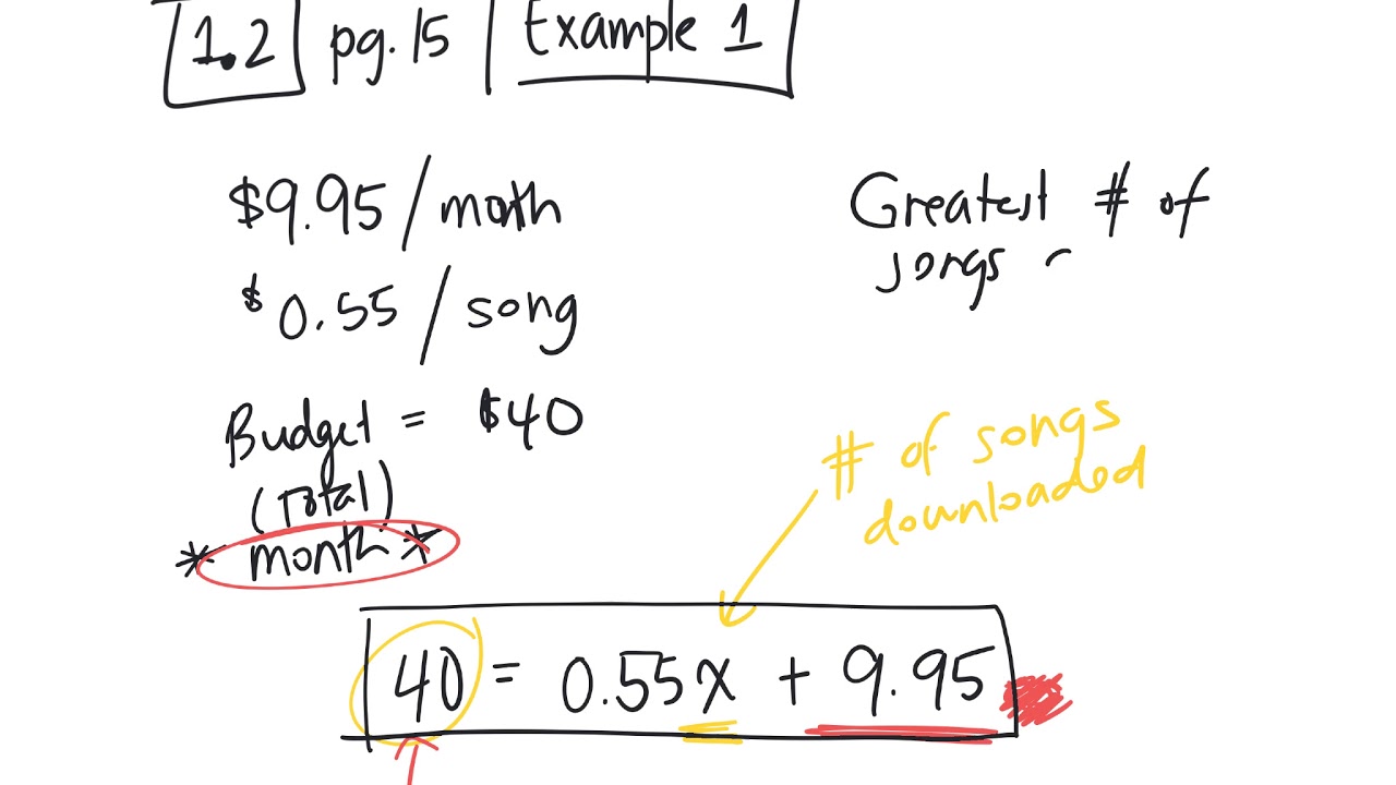 How To Solve A Linear Equation 1 2 Gr 10 Academic YouTube How To Solve A Linear Equation 1 2 Gr 10 Academic YouTube