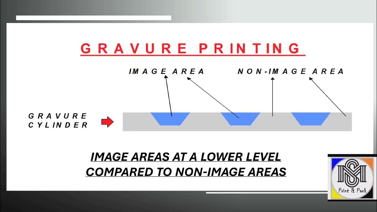 Basic about Offset, Gravure and Flexo Printing Process....MS Print & Pack - YouTube
