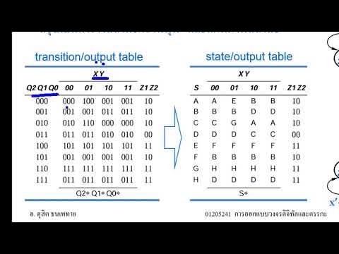 01205241 Digital Circuits and Logic Design Chap 6 ( State Machine ...