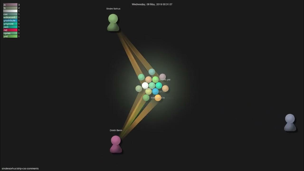 sindresorhus/strip-css-comments - Gource visualisation - YouTube
