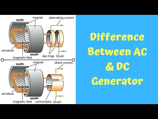 Direct Current Generator