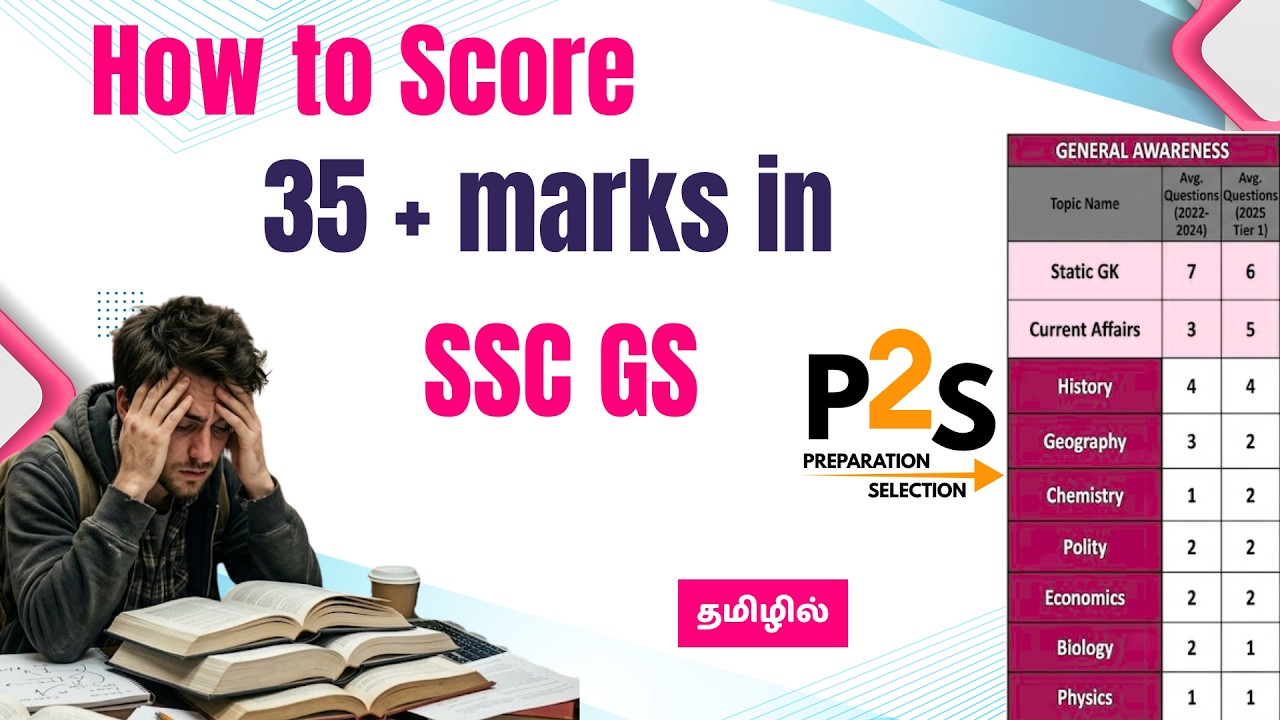 How to Score 35+ Marks in SSC CGL GS 2025 | New Trend Strategy | Static ...