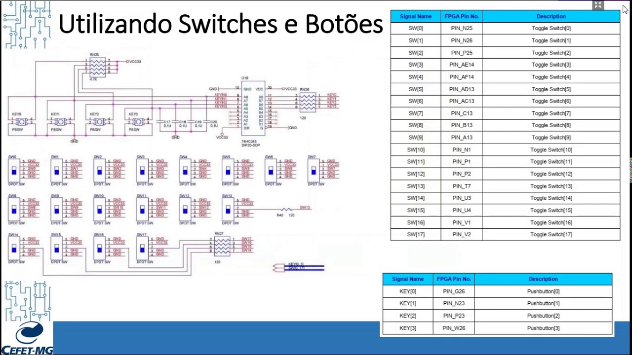 Dispositivos Lógicos Programáveis - Aula 13: Utilizando periféricos com ...