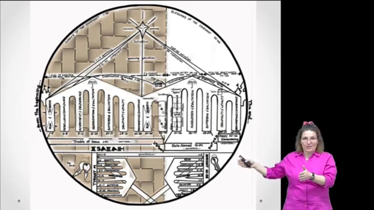 Isaiah Structures - YouTube