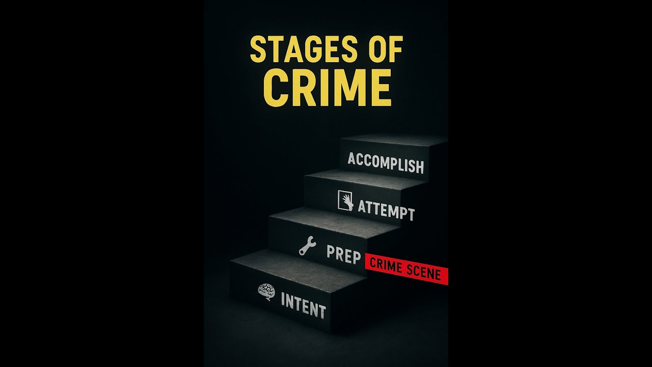 STAGES OF CRIME I "Crime4 Stage –Intention → Preparation →Attempt → ...