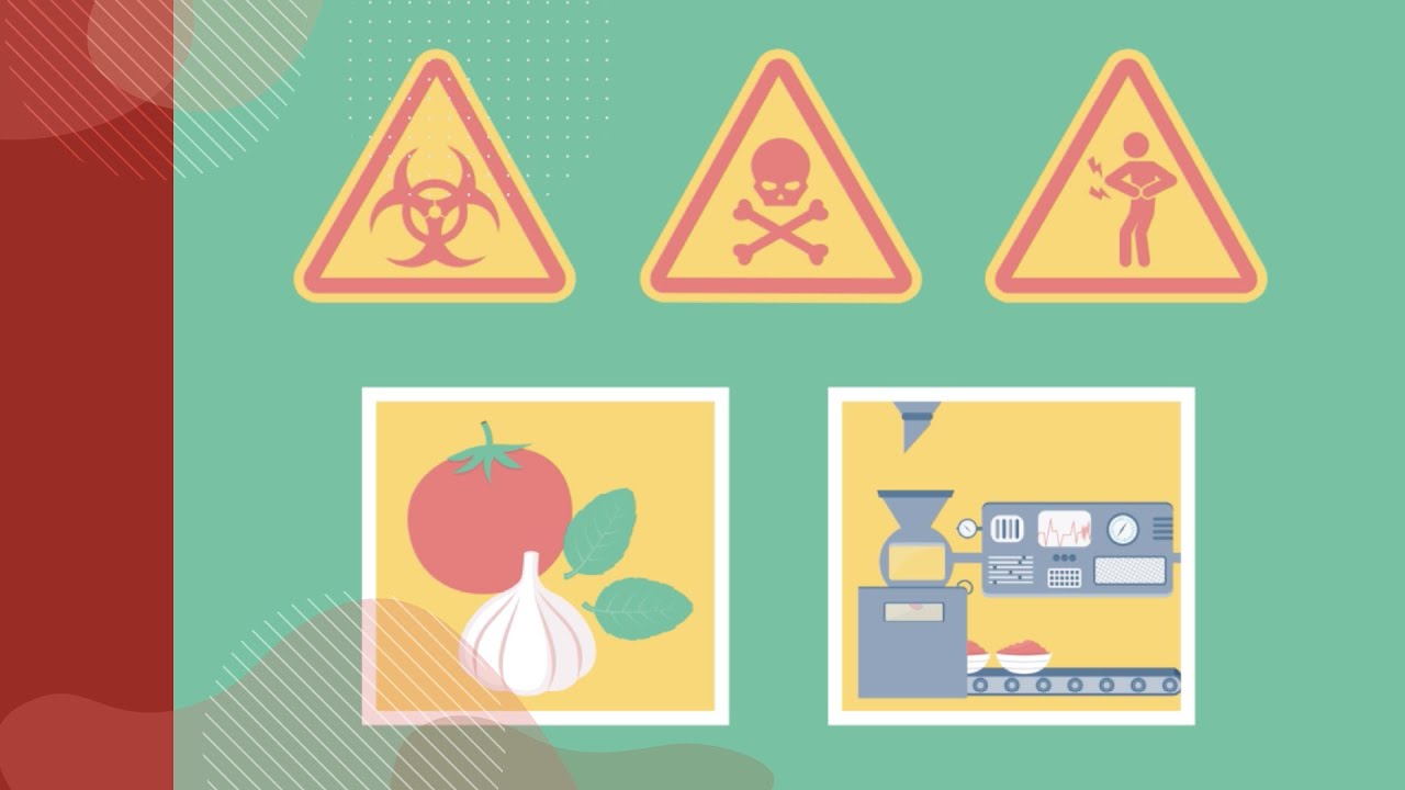 Creating a Preventive Control Plan (PCP) under the SFCR - YouTube