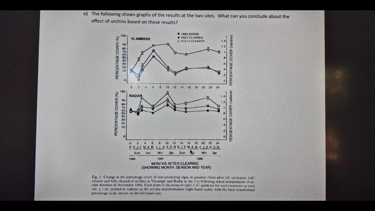 Arcsine Transformation (Analysing Proportional Data in Ecology) - YouTube