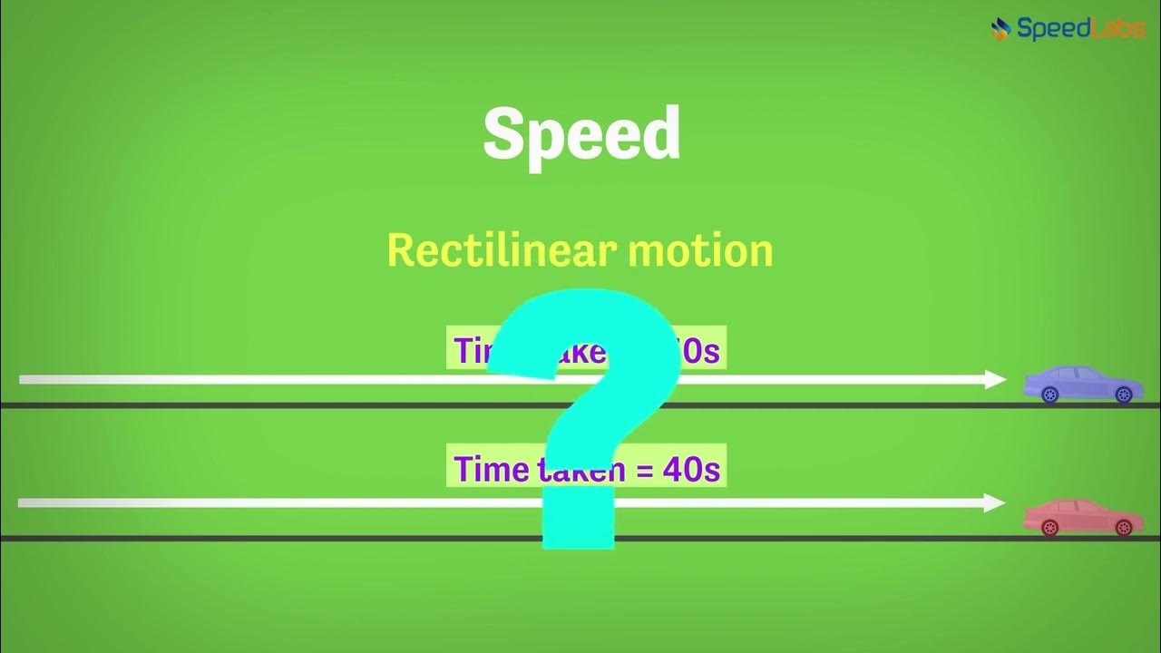 Class-7-Science-Ch-3-Rest & Motion-Topic- What is Speed - YouTube