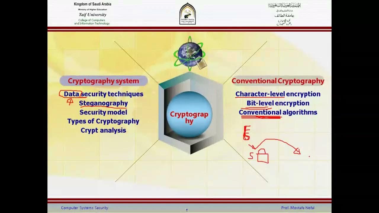 Lecture 9 Cryptography & Steganography - YouTube