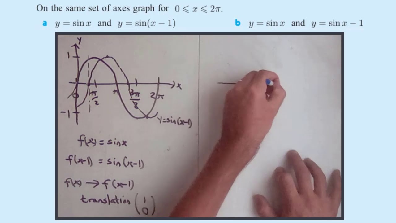 Sketch simple translations of sinx - YouTube
