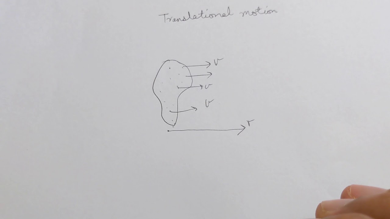 What is translational motion - YouTube