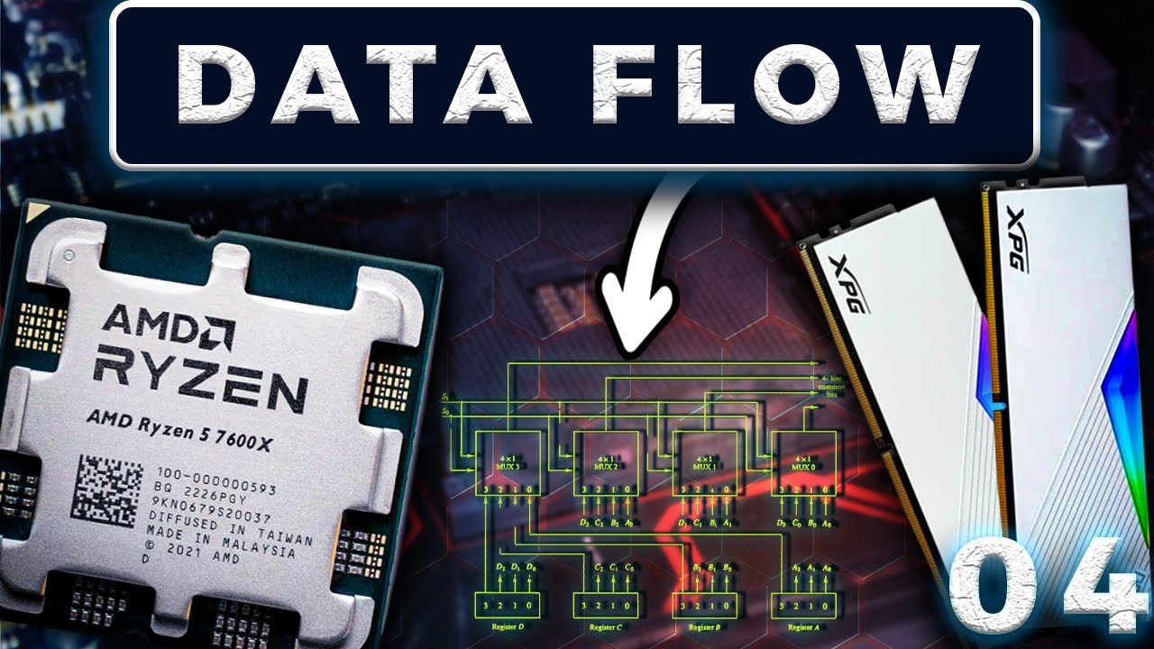 DATA FLOW Between CPU/GPU & Ram/Vram In Depth ! Class 04 - YouTube