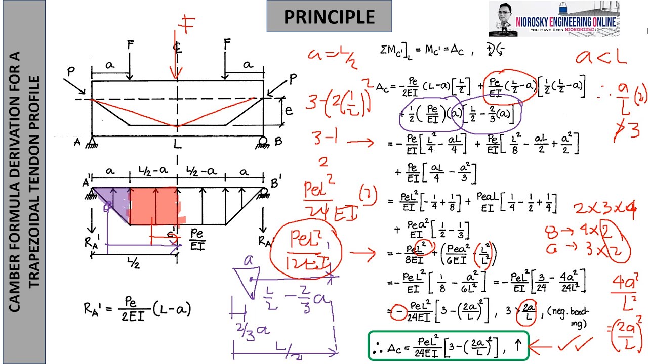 CAMBER FORMULA DERIVATION FOR A TRAPEZOIDAL TENDON PROFILE - YouTube