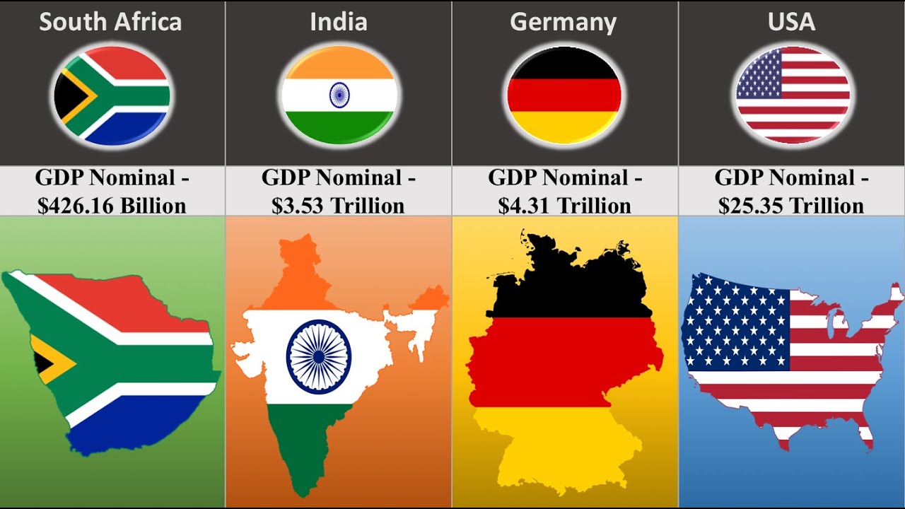 G20 Economies 2022 - YouTube