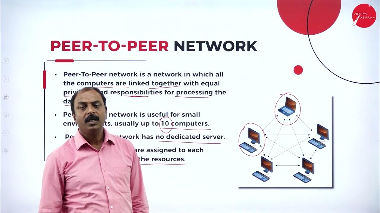 DAY 01 | COMPUTER NETWORKS | III SEM BCA | INTRODUCTION TO THE COMPUTER NETWORK | L1 - YouTube