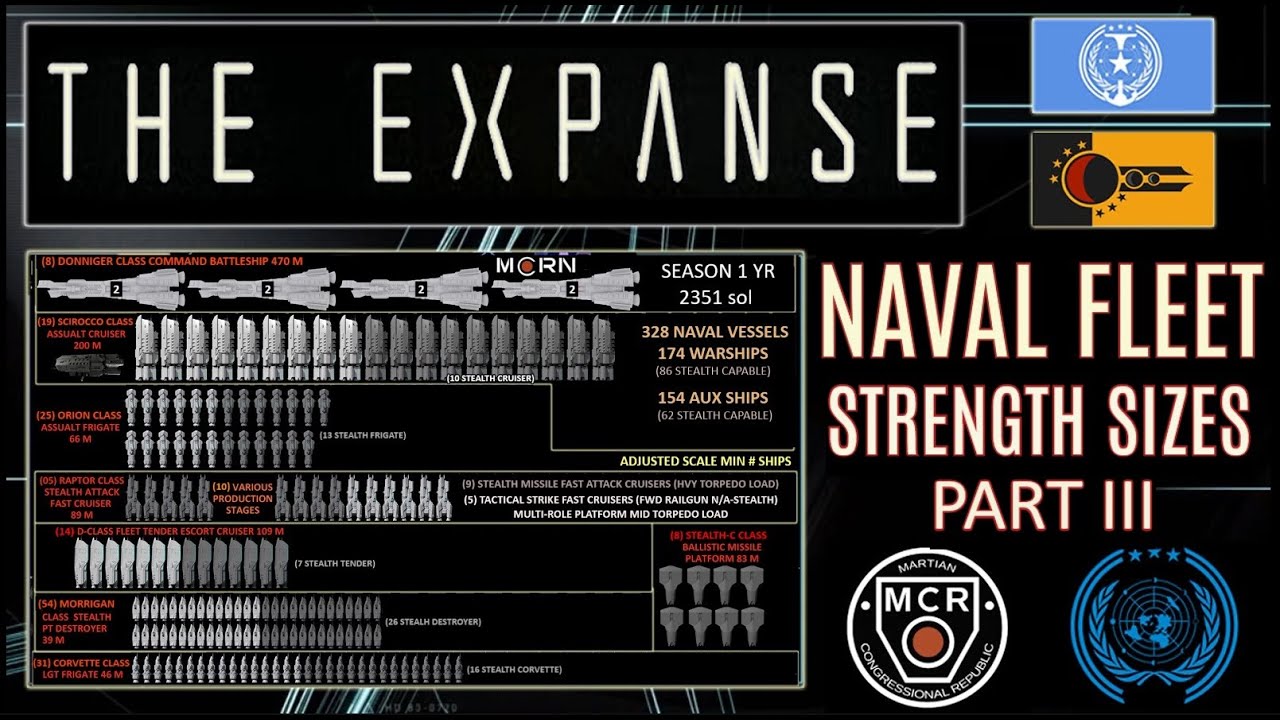The Expanse Naval Fleet Sizes Earth & Mars Part 3 - YouTube