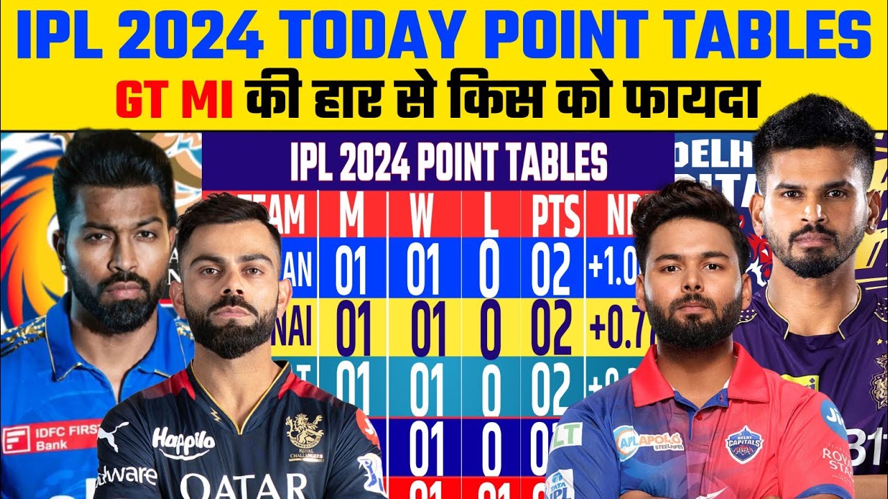 IPL 2024 Points Table ! All Teams Point Table CSK RCB KKR - YouTube