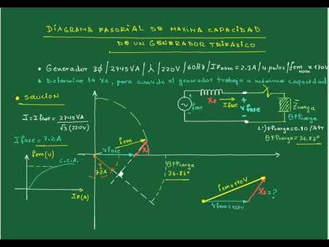DIAGRAMA FASORIAL DE UN GENERADOR TRIFASICO - YouTube