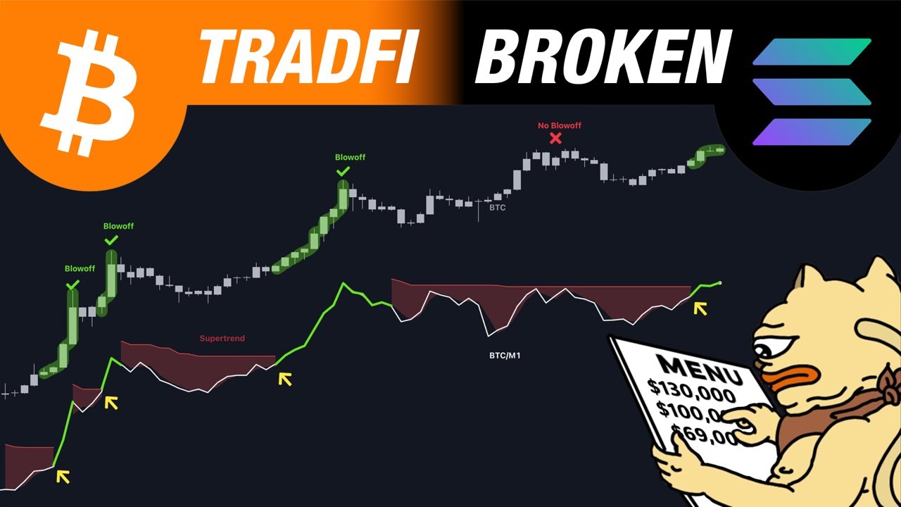 TRADFI Broken: Long Crypto? - YouTube