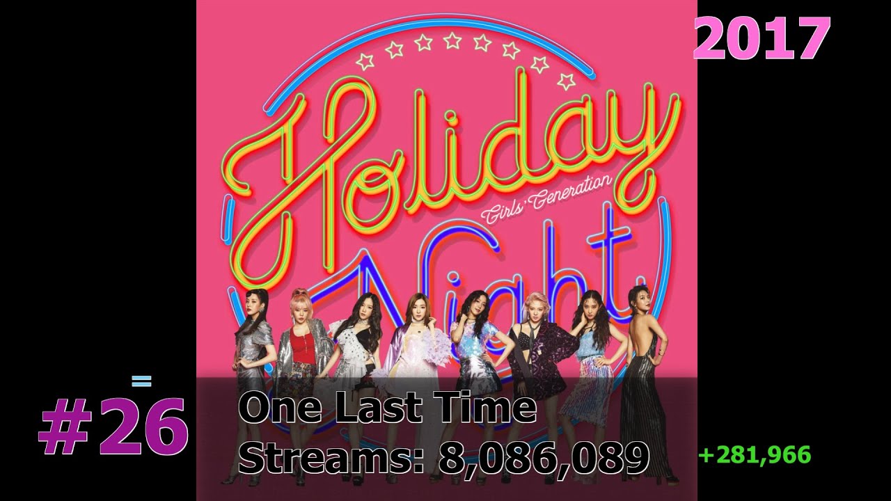 30 Most Streamed Girls' Generation Songs on Spotify September 2025 ...