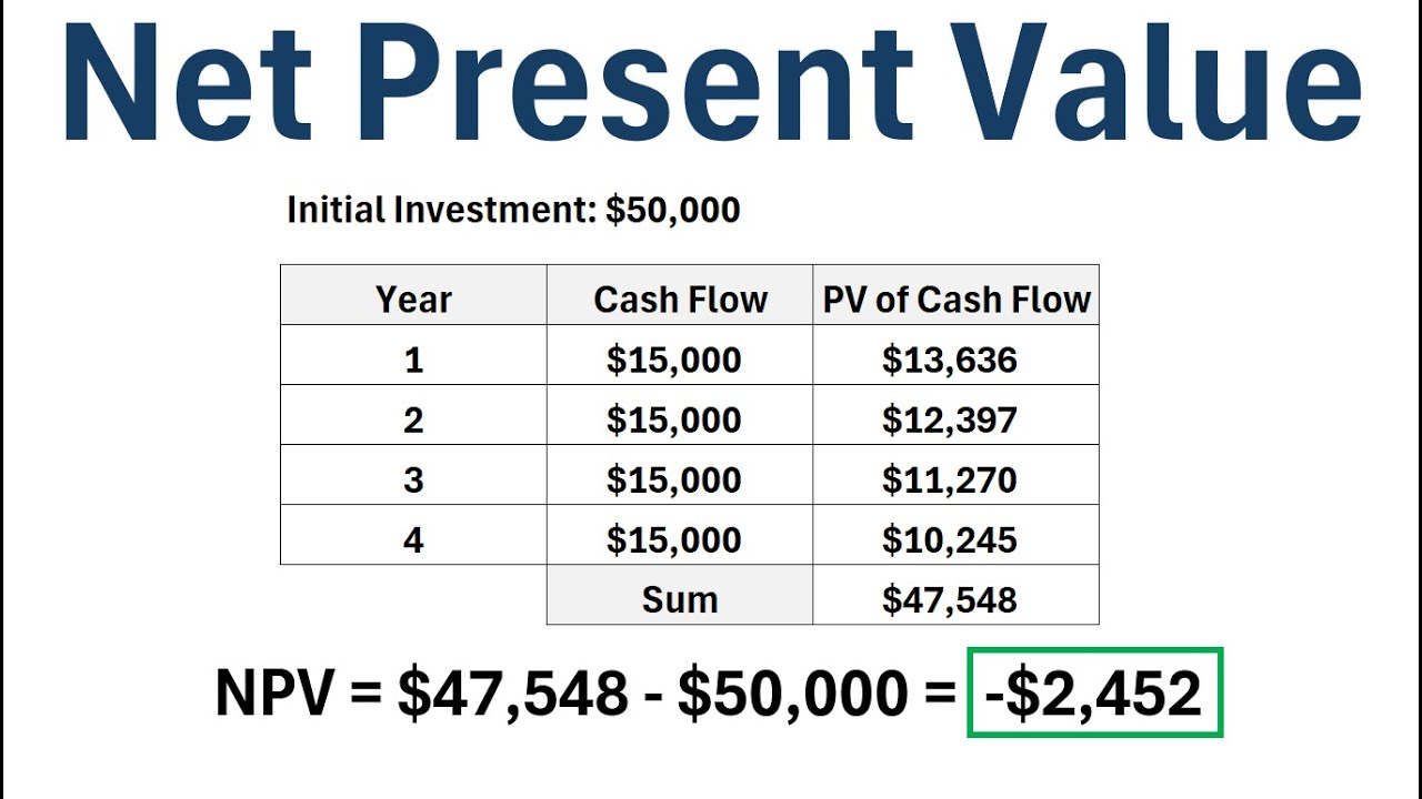 How to Calculate Net Present Value (NPV) - YouTube