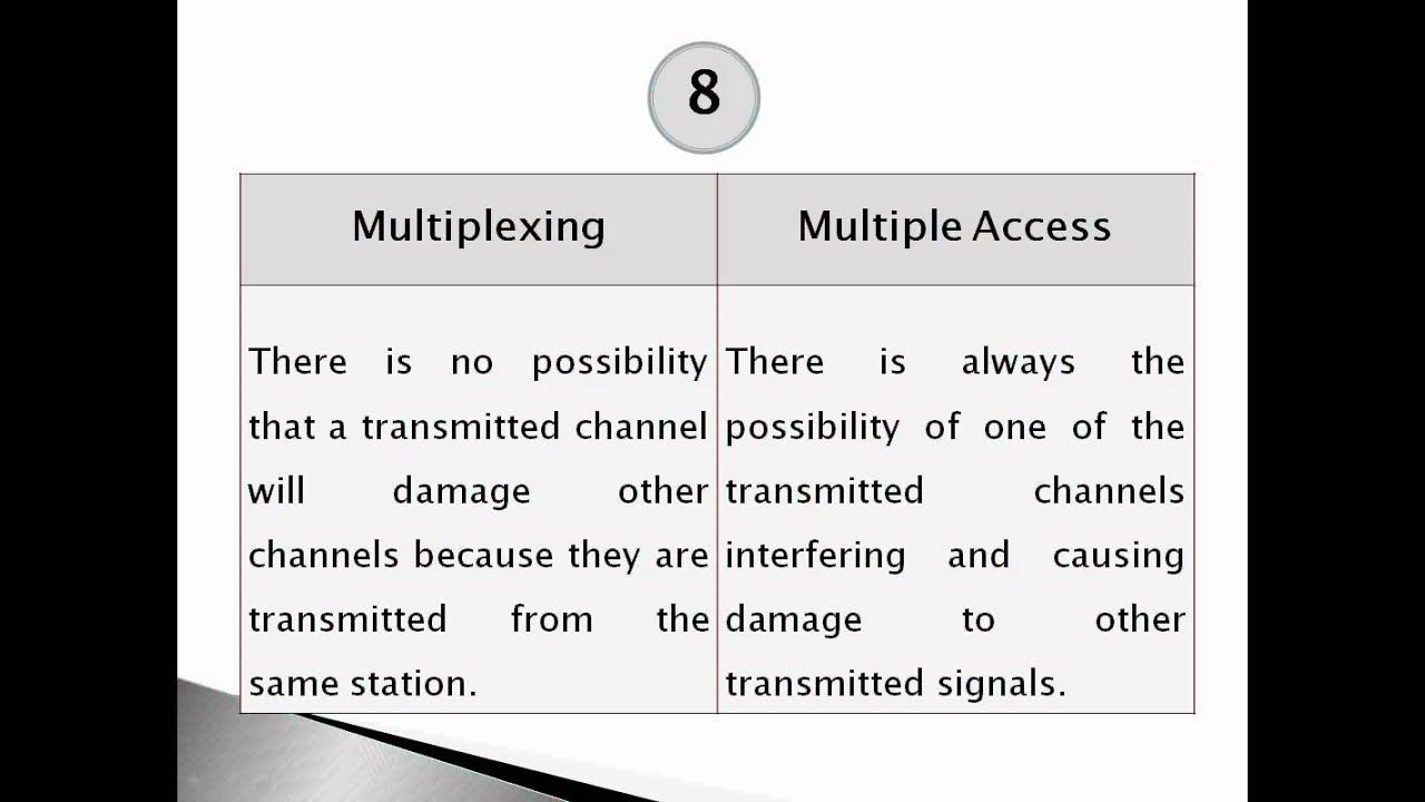 Multiplexing and Multiple Access: Differences - YouTube