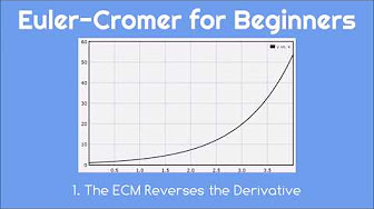 Euler-Cromer Method for Beginners - YouTube