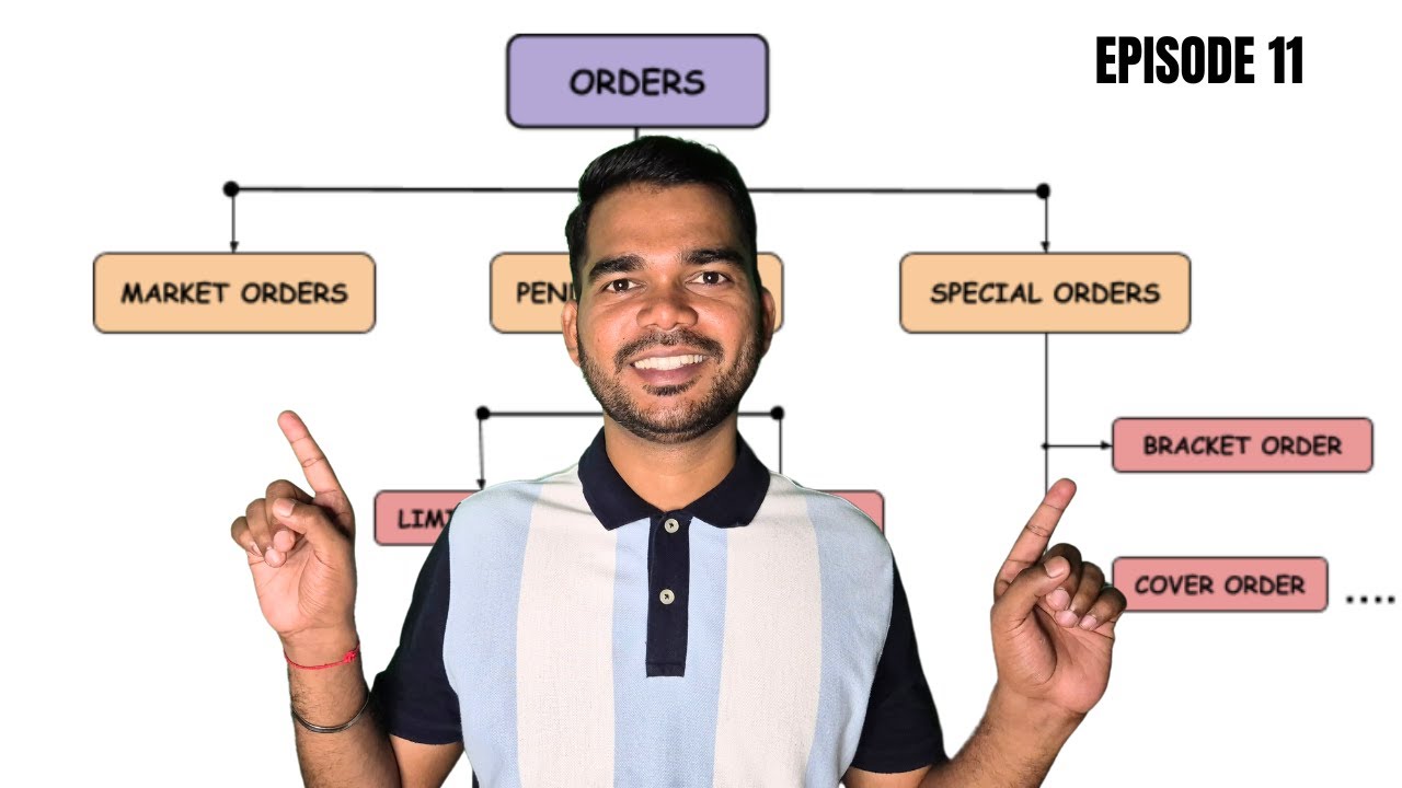 Episode 11 : Types of Orders | Short Selling | Buy Stop Order ...