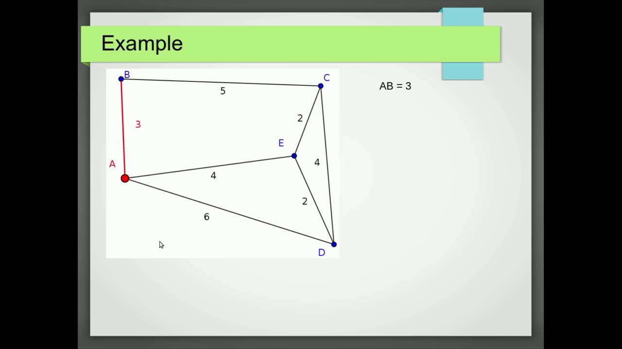 Prims Algorithm Youtube 1733