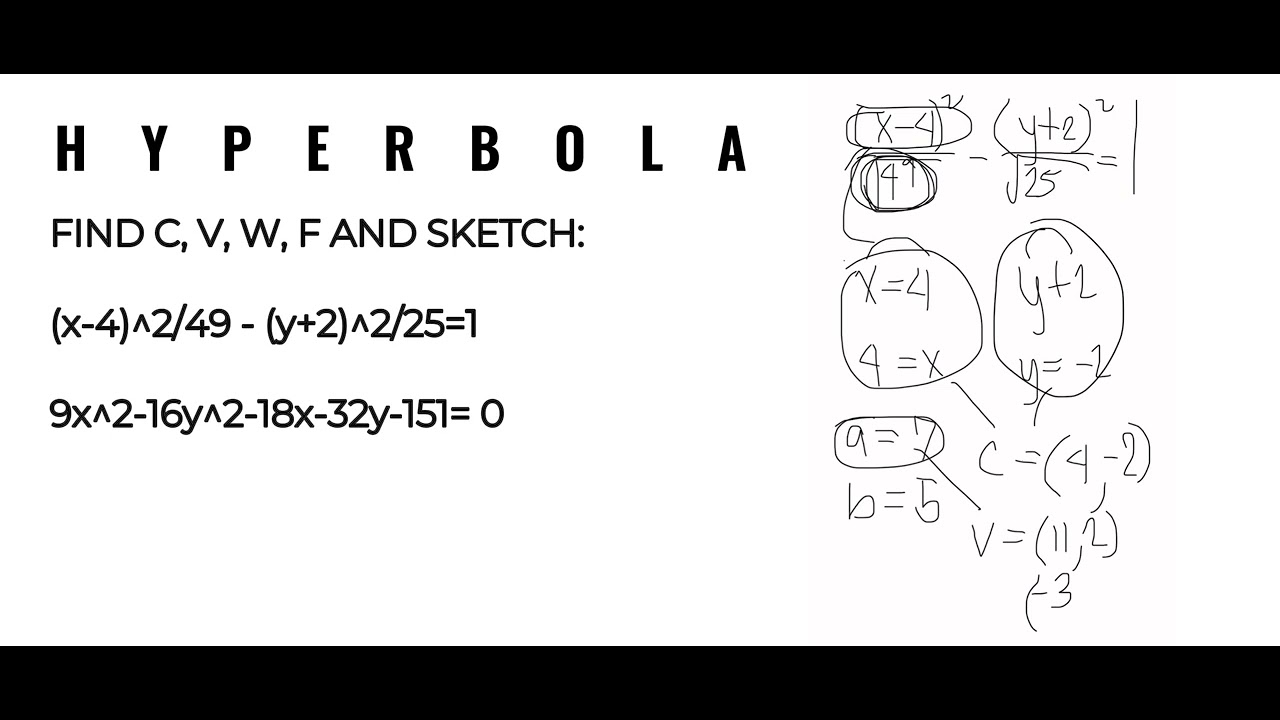 PRE-CALCULUS HYPERBOLA - YouTube