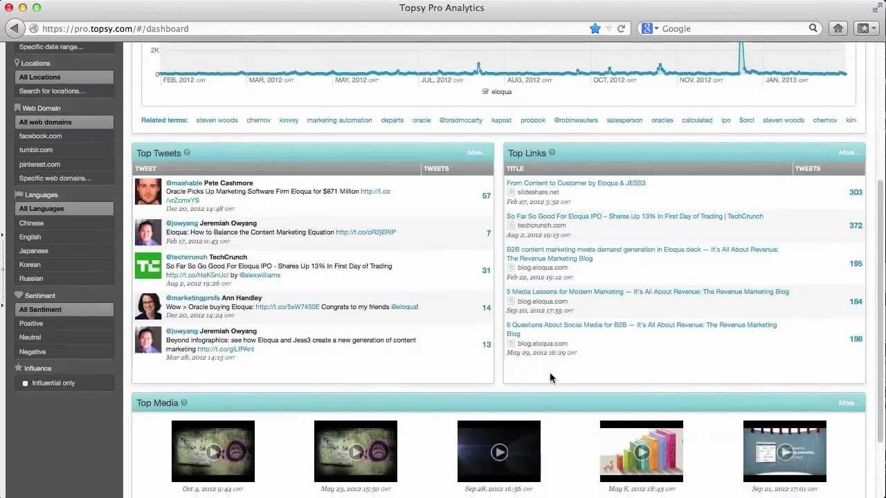 Topsy Pro Analytics Webinar - YouTube