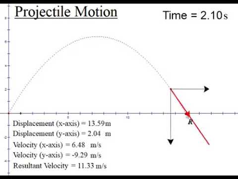 Projectile Motion Animation - YouTube