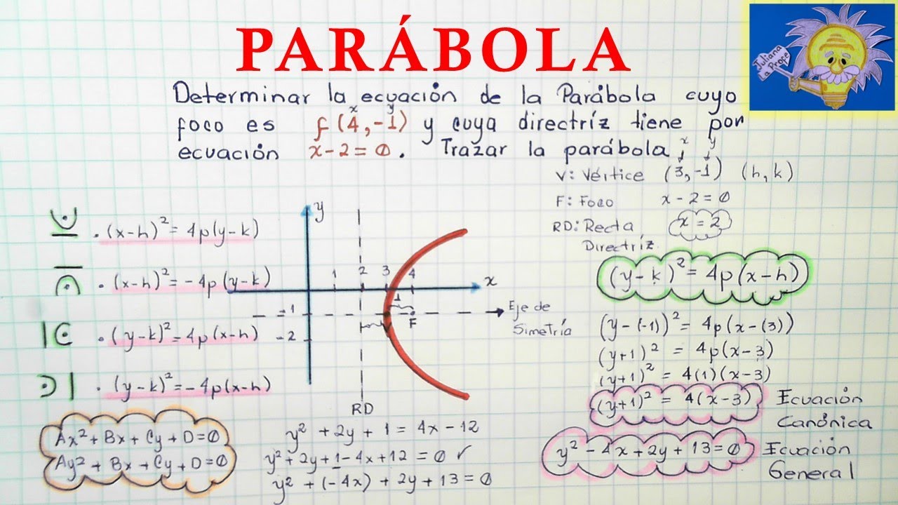 ECUACI N CAN NICA Y GENERAL DE LA PAR BOLA Conociendo Foco Y Recta ECUACI N CAN NICA Y GENERAL DE LA PAR BOLA Conociendo Foco Y Recta