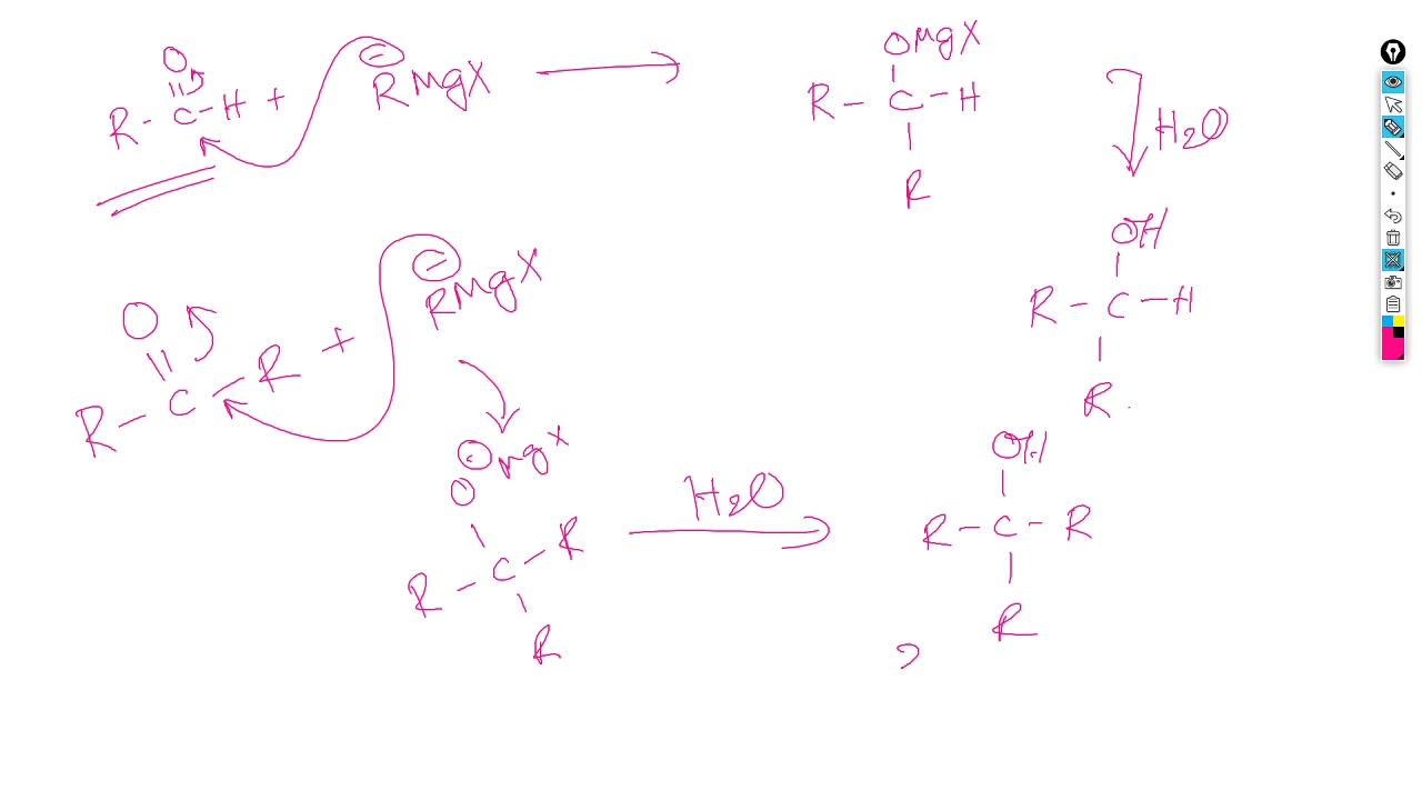 Common reactions of grignard reagents II Class XII II - YouTube
