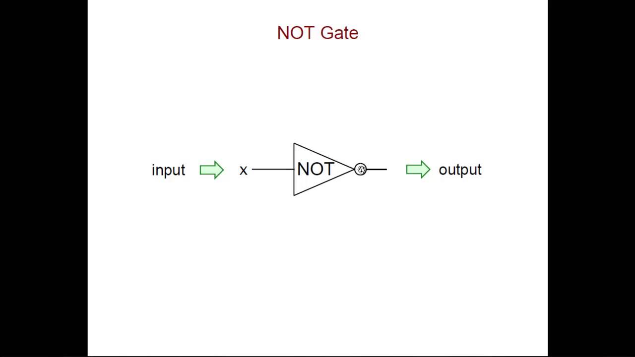 Gates and Circuits - YouTube
