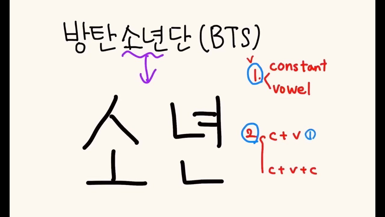 The Easiest Way To Learn Korean 1 YouTube The Easiest Way To Learn Korean 1 YouTube