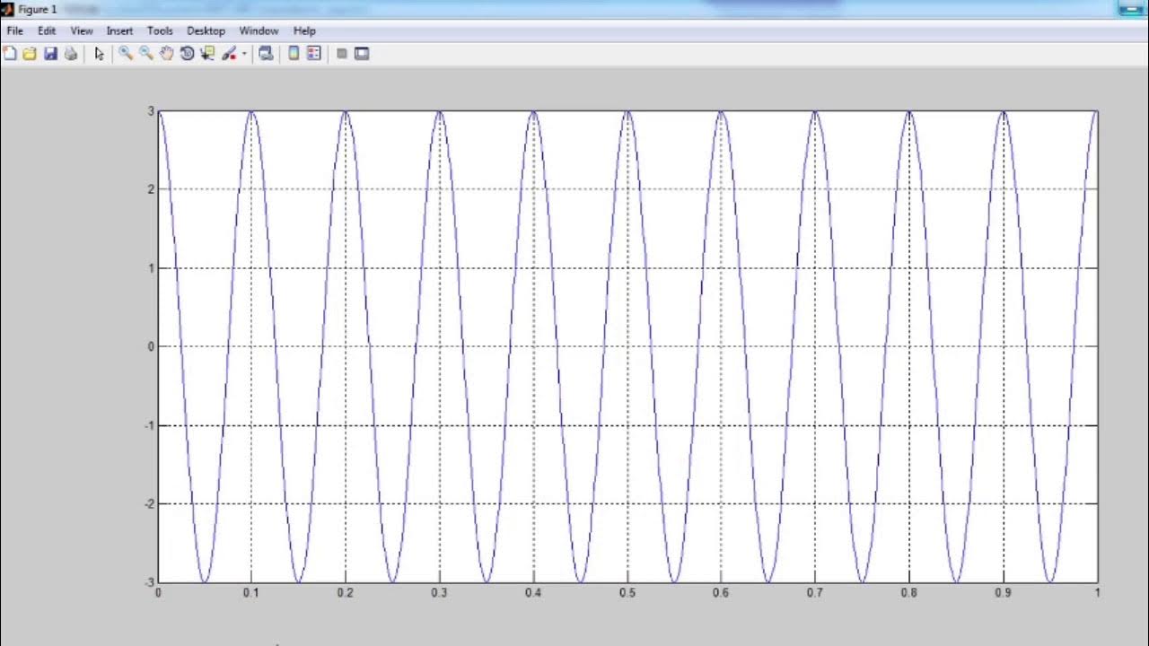 MATLAB: Gráficas de señales continuas y discretas, Teorema de muestreo ...