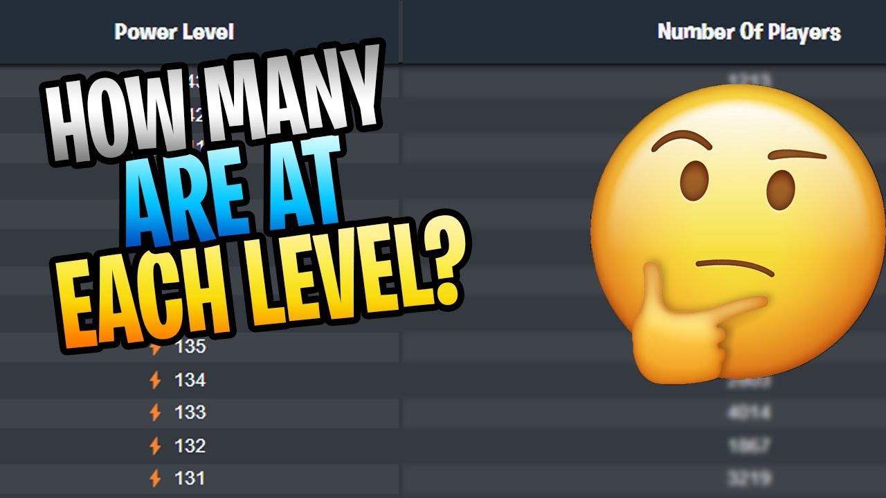How Many STW Players There Are At Each Power Level 🤔 - YouTube