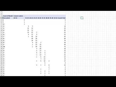How to Create a Crosstab Table Using Excel PivotTable Command - YouTube