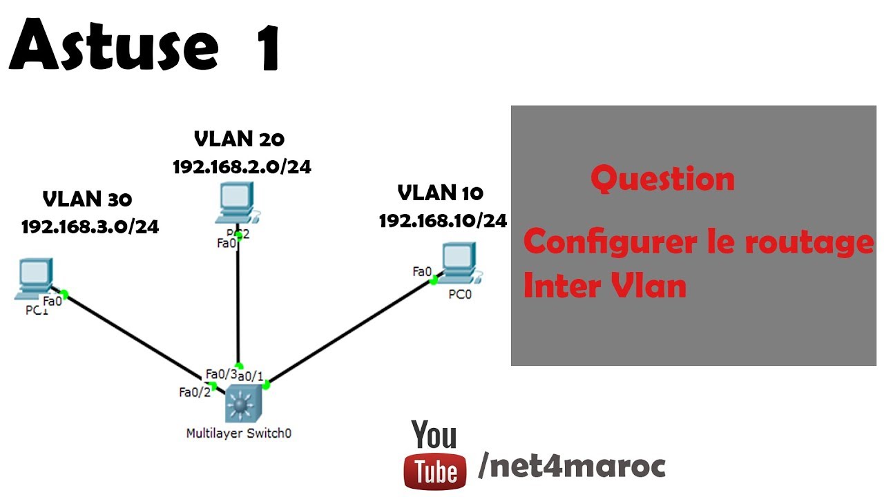 Astuce1 : "Configuration routage inter-vlan sur Switch-Multi-Couche " #darija "FHD 1080" - YouTube