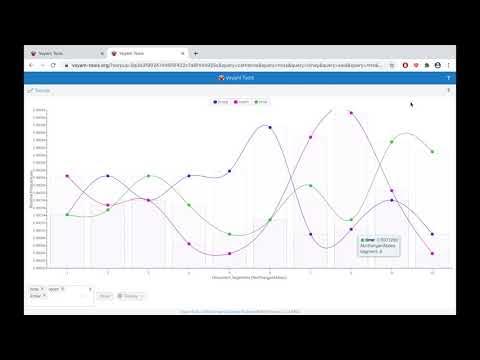 Introduction to Voyant Tools: Basic Distant Reading of Literature - YouTube