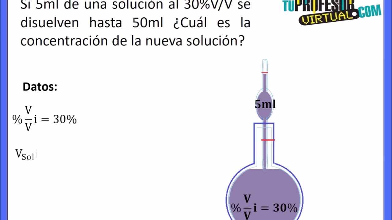 Disoluciones - Lección Práctica 4 - YouTube