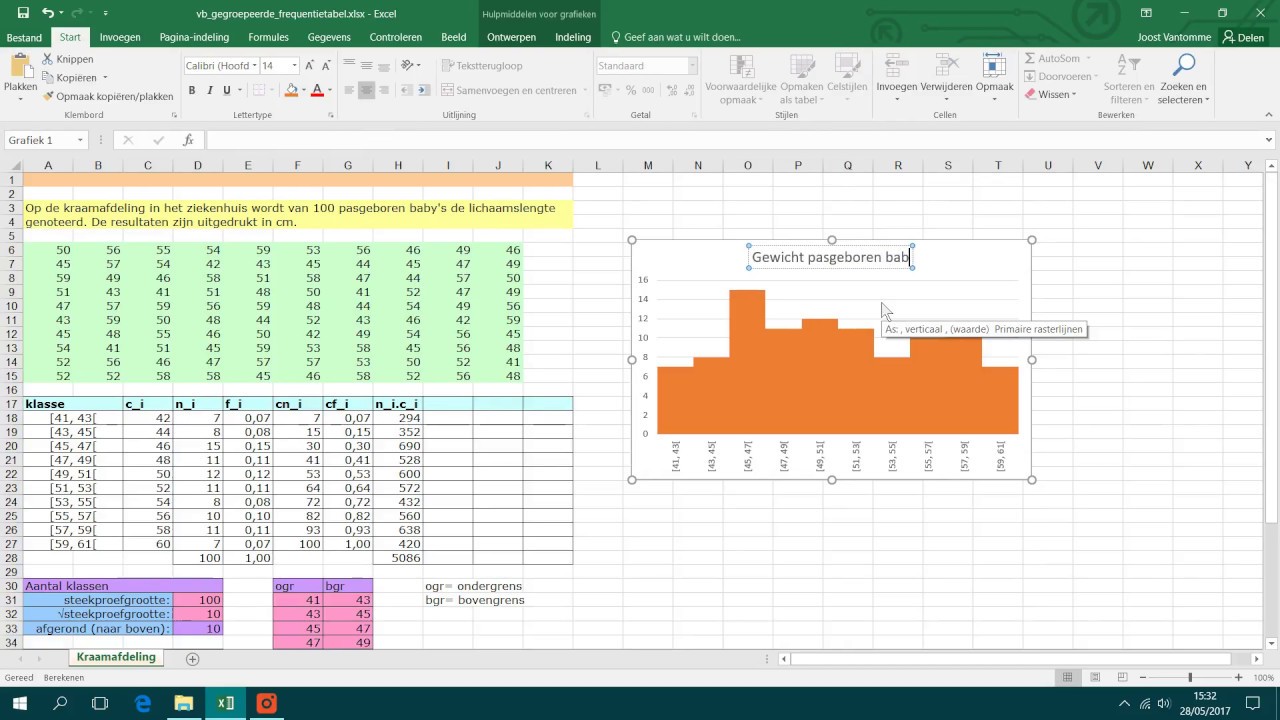 Absolute frequentie van klassen grafisch voorstellen - histogram - YouTube
